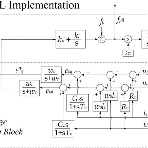 Representation Of AC System In HVDC Rectifier Side Download Scientific Diagram