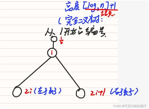 深入解析树与二叉树数据结构：概念、性质与遍历方法 csdn博客