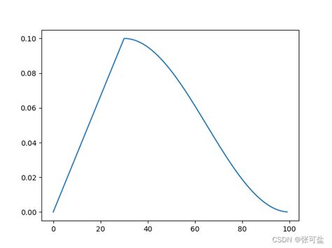 Pytorch实现warm up和consine decay