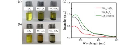 Photographs Before A And After 24 Hours B C Uv‐vis Spectra Of The