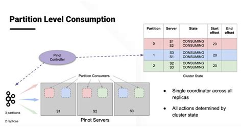 Neha Pawar On Linkedin Kafkasummit Kafka