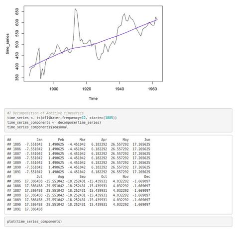 Visualization Using R Programming Data Visualization Insights Hands On Book