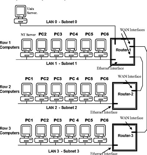 Figure 1 From Alternative Approaches To Configuring Computing Labs Semantic Scholar