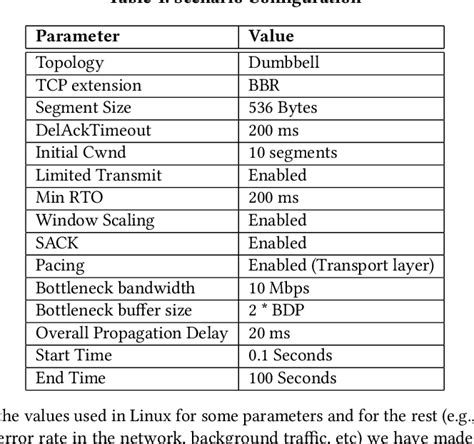 Table 1 From Design And Implementation Of Tcp Bbr In Ns 3 Semantic
