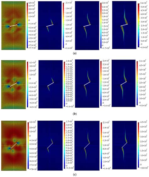 Numerical Simulation Analysis Of Fracture Propagation In Rock Based On Smooth Particle Hydrodynamics