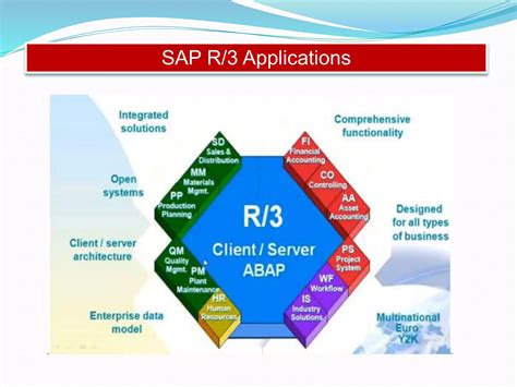 Introduction To Sap Erp Pptx Computing Technology And Computing Introduction To Sap Erp Pptx Computing Technology And Computing
