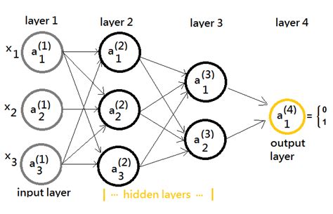 Neural Network Basic Topology · Mjtsai1974s Dev Blog