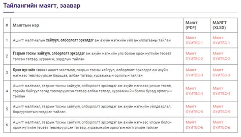 ОҮИТБС ын тайлангийн маягтад нэмэлт өөрчлөлт оруулахад саналаа өгөөрэй