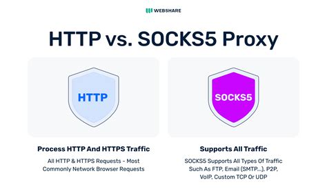 Socks5 Vs Proxy Differences And Which One To Use