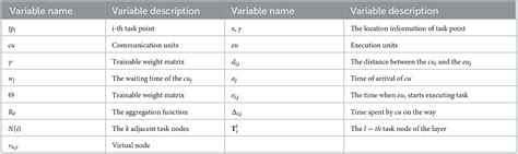 Frontiers Research On A Hybrid Neural Network Task Assignment Algorithm For Solving Multi