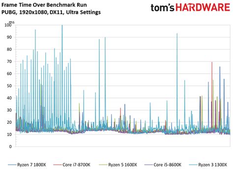PlayerUnknowns Battlegrounds PUBG How To Choose The Right CPU For 1080p Gaming 14