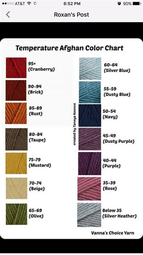 Knit Temperature Blanket Artofit