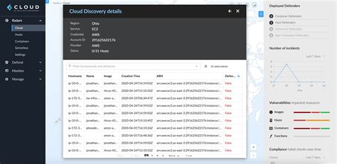 Prisma Cloud Automatically Secures Unprotected Cloud Workloads Palo Alto Networks Blog