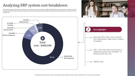 Analyzing ERP System Cost Breakdown Enhancing Business Operations PPT Template