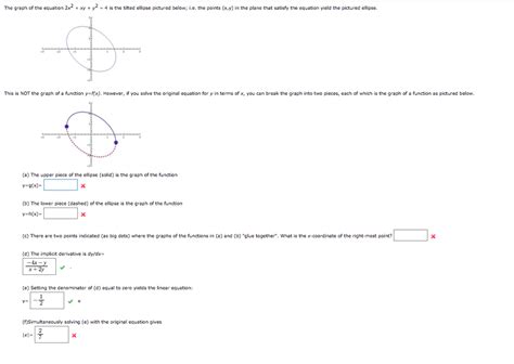 Solved The Graph Of The Equation 2x Xy Y 4 Is The Chegg Com