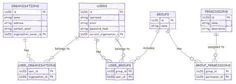 Request For Example With Ash Multitenant And Authentication Ash Questions Help Elixir