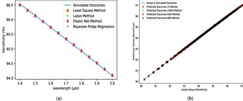 Demonstrates That The Ls Method Outperforms Other Strategies With An R Download Scientific