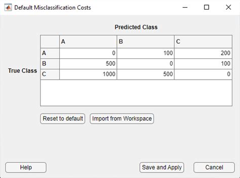 Train And Compare Classifiers Using Misclassification Costs In