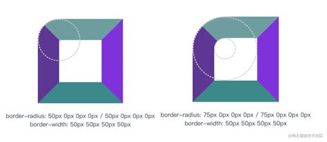 不一样的边框：border radius和border image在开发活动页的时候经常会遇到一些边框相关的样式，如轮廓 掘金