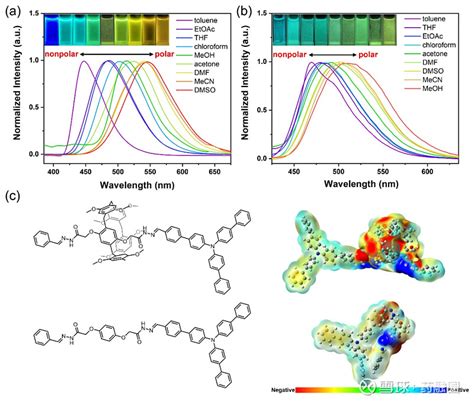 腙化学的研究进展及其在药物合成中的应用 有通用结构r Ch N Nh2或rr′c N Nh2的化合物通常被称为“腙 Hydrazones ”，它是一类特殊的基团 雪球