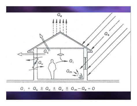 7 Shading Devices Pdf