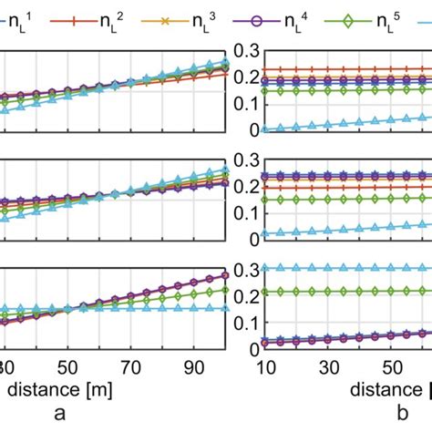 Observation Accuracy Acc Simulation Results Of LiDAR Plane Features Download Scientific