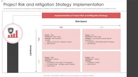 Project Risk Mitigation Slide Team