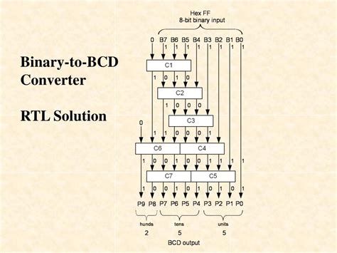 Ppt Binary To Bcd Converter Powerpoint Presentation Free Download