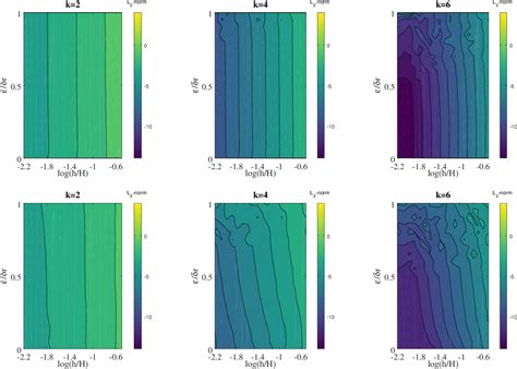 Figure 7 From High Order Difference Schemes Using The Local Anisotropic Basis Function Method