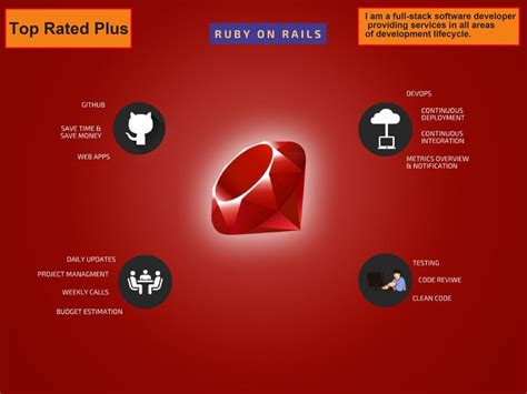 Full Stack Ruby On Rails Developer Ror React Js Node Js Python Upwork