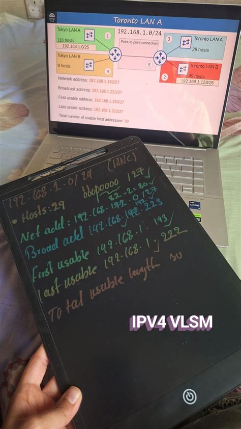 Rooh Afza Abobakr On Linkedin Hi Network Nerds Out There I Just Finished My Last Ipv4 Review…
