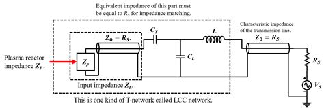 Rf Impedance Matching Network And Power Transfer To The Load Electrical Engineering Stack
