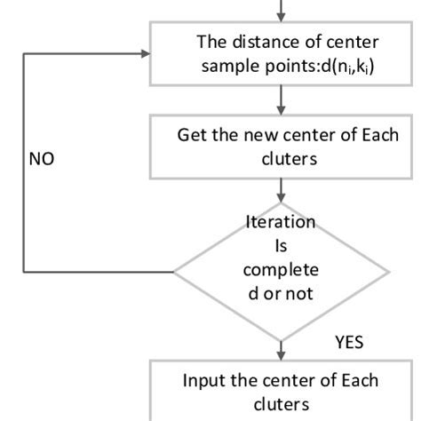 Diagram Of Algorithm Download Scientific Diagram