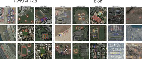 Figure 1 From Few Shot Object Detection On Remote Sensing Images