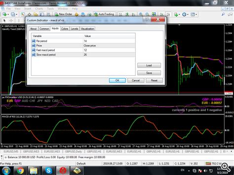 how to do indicator of another indicator mql4 indices mql4 and