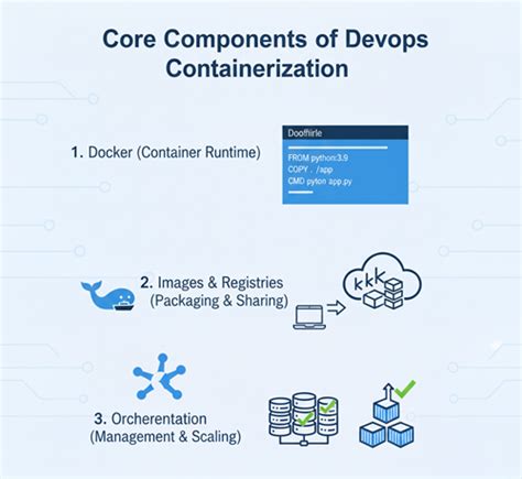 Devops Containerization Explained Tools Workflow And Benefits
