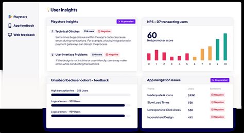 Product Performance What Why And How With Examples 2024