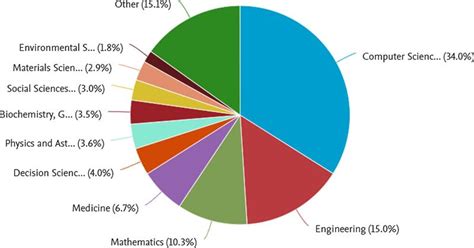 felix loo on linkedin explainable and interpretable artificial intelligence in medicine a…