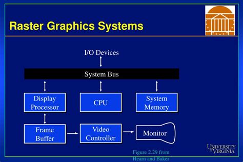 Ppt Introduction To Computer Graphics Cs 445 645 Powerpoint Presentation Id380970