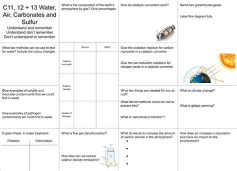 Coordinated Science Revision Review End Of Topic Worksheets Cie Cambridge Igcse 0654