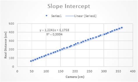Figure 10 From Pallet Detection And Distance Estimation With Yolo And Fiducial Marker Algorithm
