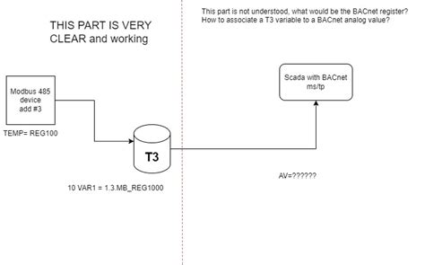 T3 Nano Modbus RTU To BACnet MSTP Integrating With Other Systems Temco Controls Forum