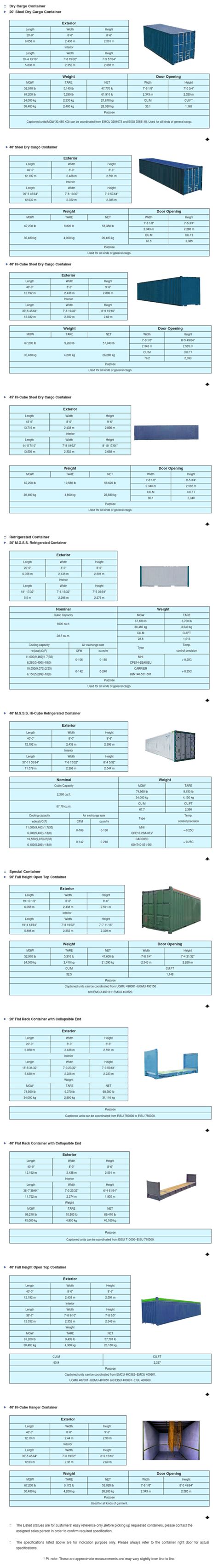 Cargopedia Container Specification