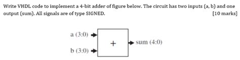 Solved Write Vhdl Code To Implement A 4 Bit Adder Of Figure