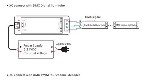 Skydance XC Led Controller RF DMX RGB DMX Master