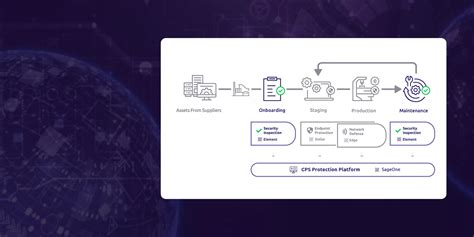 Element Series Ingecom Ignition
