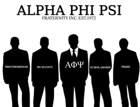 Alpha Phi Psi Fraternity Inc