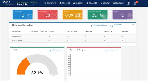 10 Ediscovery Software Platforms Transforming The Practice In 2024 The Legal Practice