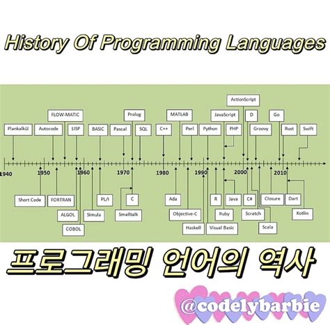 프로그래밍언어 타임라인timeline of pl 커리어리