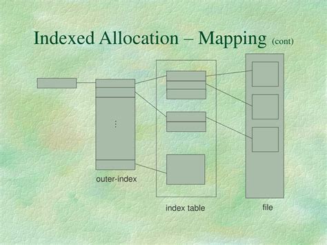 Ppt File System Structure Powerpoint Presentation Free Download Id